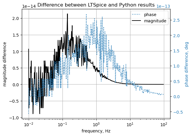 Symbolic Modified Nodal Analysisusing Python 19 Test 15